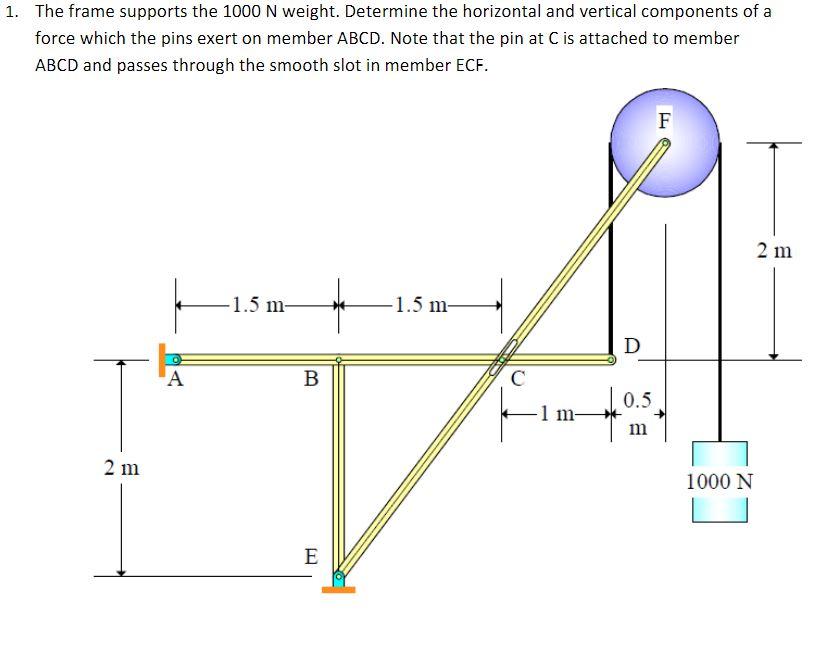 Solved 1. The frame supports the 1000 N weight.. Determine | Chegg.com