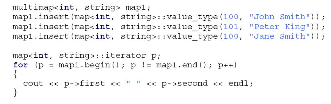 Solved multimapzint, string> mapl; mapi.insert | Chegg.com