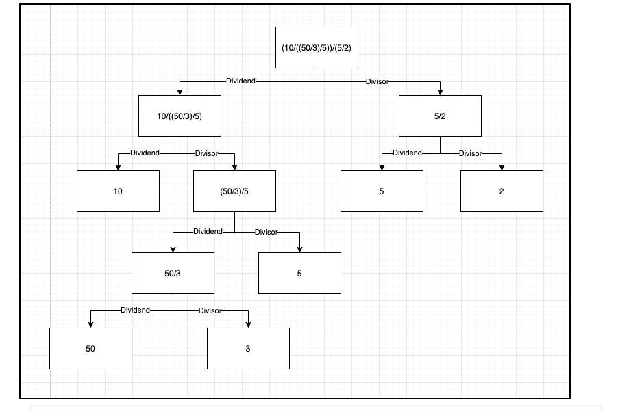 Solved Write A C Program Nesteddivisionsc Which Takes In 