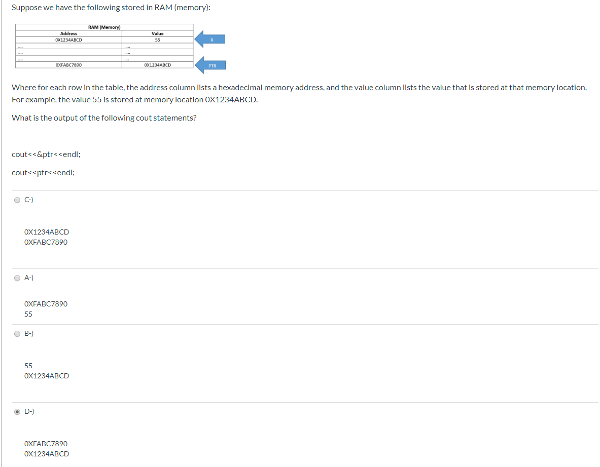 Solved Suppose we have the following stored in RAM (memory): | Chegg.com