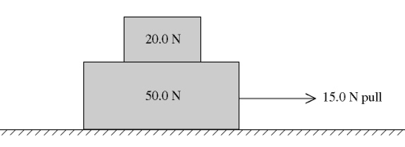 Solved A block that weighs 20N is at rest on top of a block | Chegg.com