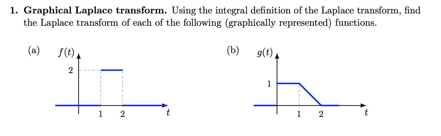 Solved 1. Graphical Laplace transform. Using the integral | Chegg.com Solved 1. Graphical Laplace transform. Using the integral | Chegg.com