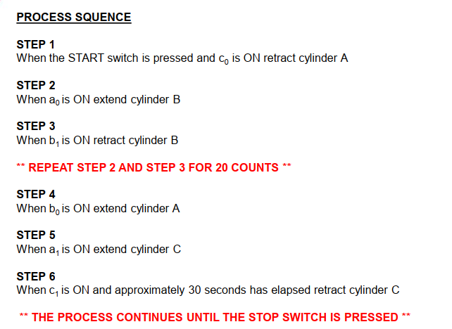 Build the ladder diagram for a process consist of | Chegg.com