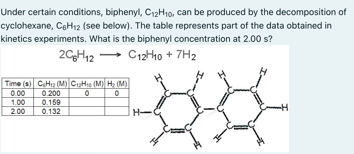 Solved a) What is the cyclohexane concentration when the | Chegg.com