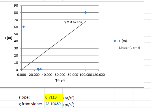 Solved (a) Determine the gravitational acceleration | Chegg.com