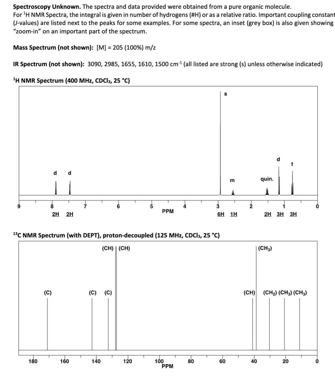 Solved Spectroscopy Unknown. The spectra and data provided | Chegg.com