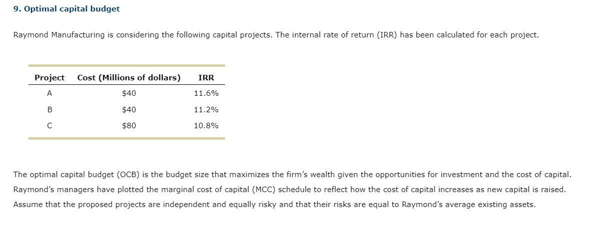 Solved 9. Optimal capital budget Raymond Manufacturing is | Chegg.com