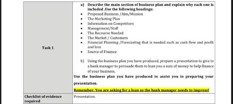 Solved Task 1 a) Describe the main section of business plan | Chegg.com