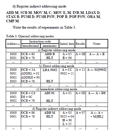 3. Task 1. To load on the microprocessor Intel® 8085 | Chegg.com