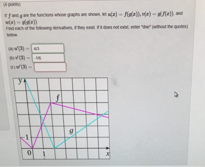 Solved (4 points) It f and g are the functions whose graphs | Chegg.com