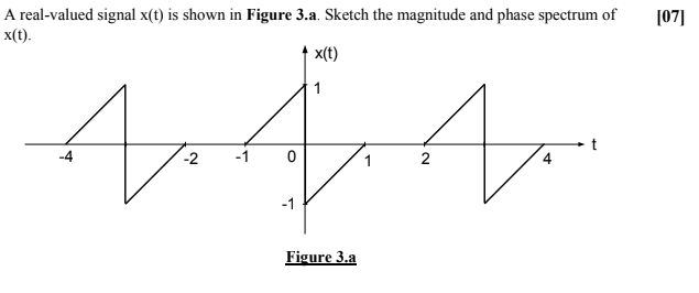 Solved A real-valued signal x(t) is shown in Figure 3.a. | Chegg.com