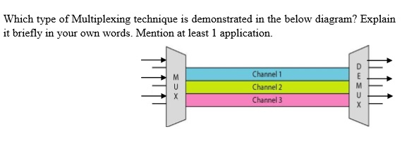 Solved Which type of Multiplexing technique is demonstrated | Chegg.com