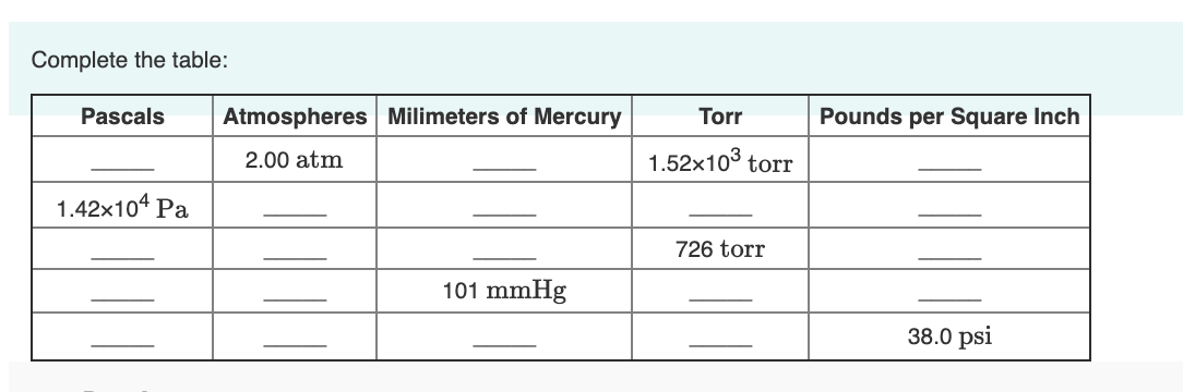 Solved Complete the table: Pascals Torr Pounds per Square | Chegg.com