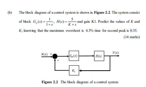 Solved (b) 5 The block diagram of a control system is shown | Chegg.com