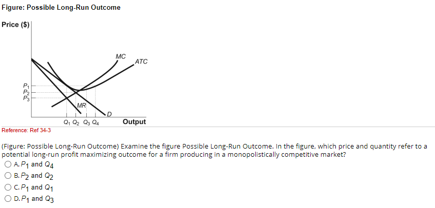 Solved Figure: Possible Long-Run Outcome F Reterence: Ket | Chegg.com