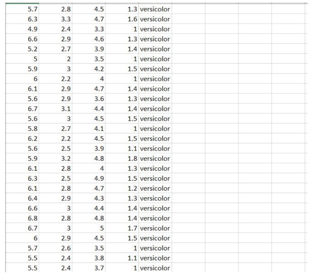 Solved 4. Normalizing the data, adjusting each feature in | Chegg.com