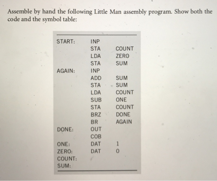 Solved Assemble by hand the following Little Man assembly | Chegg.com