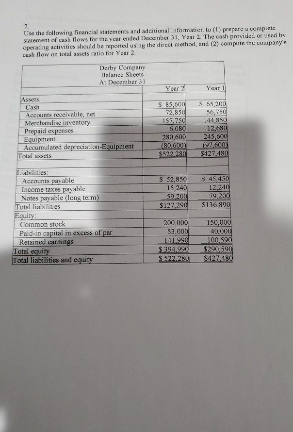Solved Use the following financial statements and additional | Chegg.com