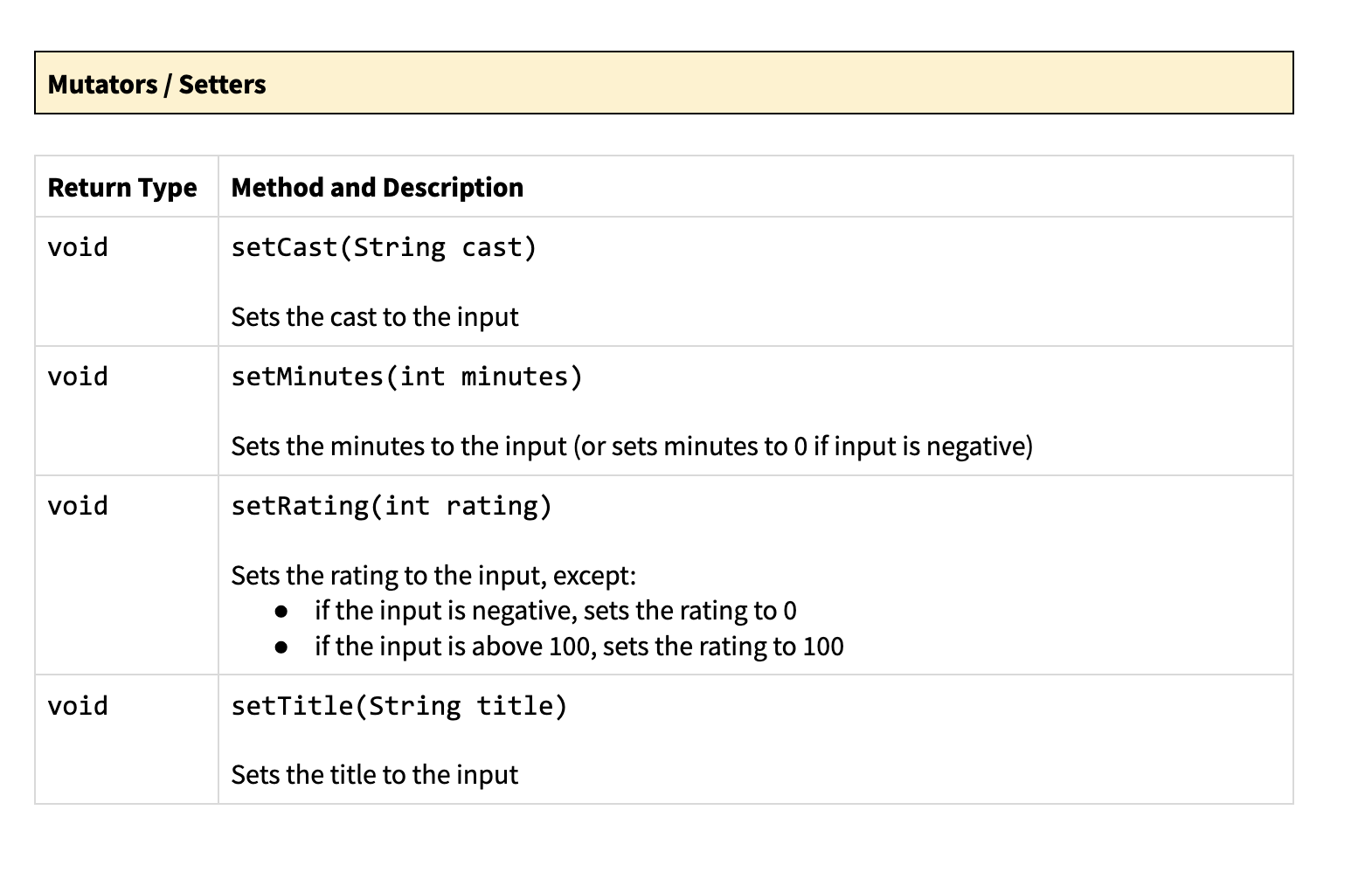 Solved In Java Plz Using The Movie Class Documentation 