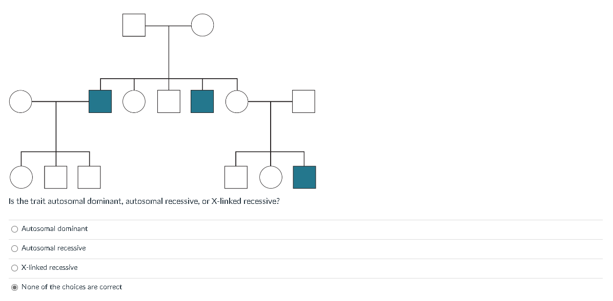 Solved Is the trait autosomal dominant, autosomal recessive, | Chegg.com