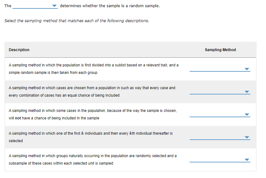 Solved The determines whether the sample is a random sample. | Chegg.com