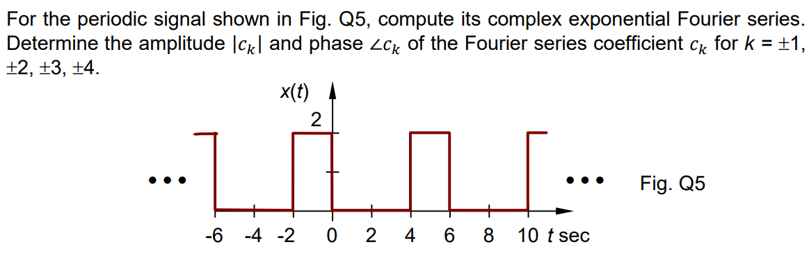Solved For the periodic signal shown in Fig. Q5, compute its | Chegg.com