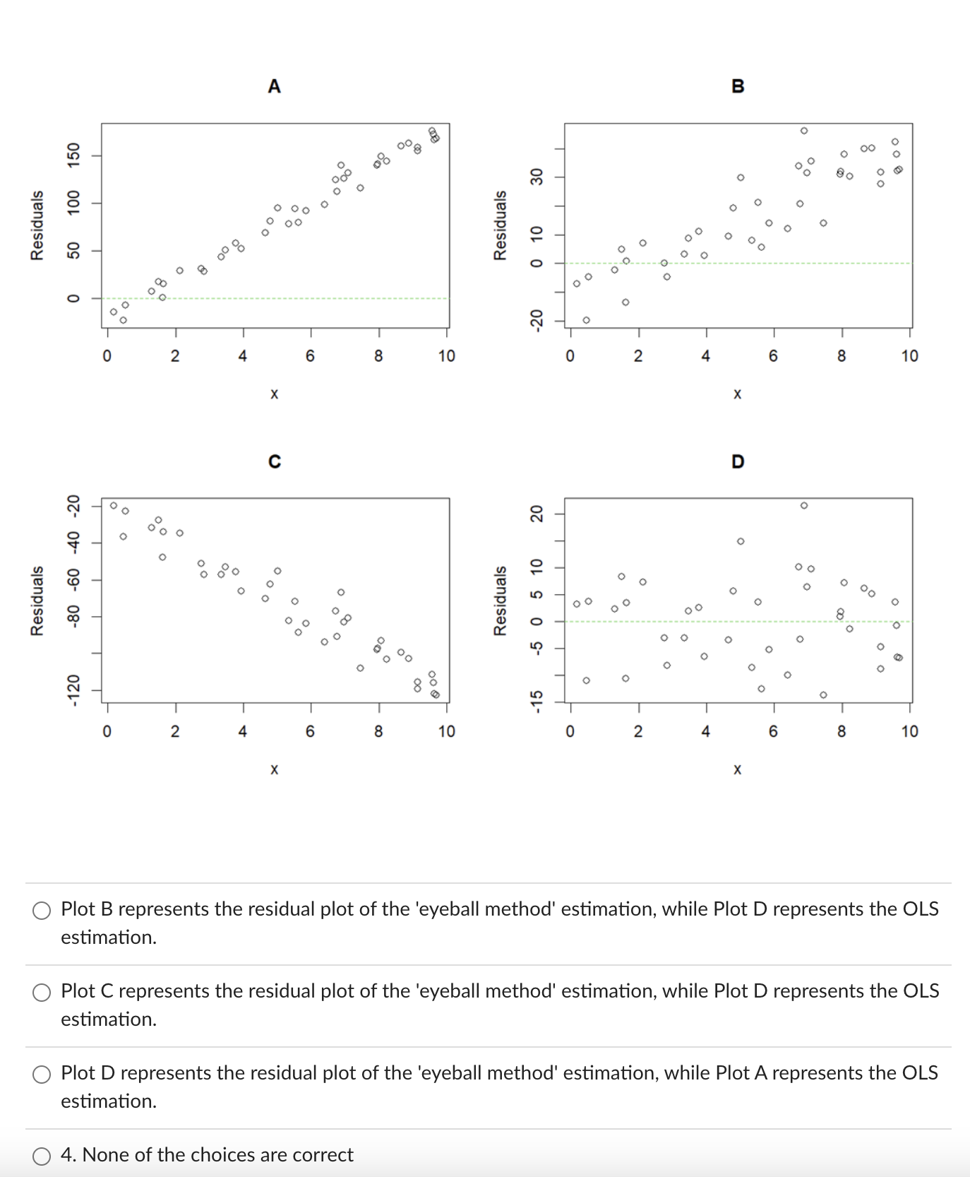 Solved Consider a scenario where an 'eyeball method' was | Chegg.com