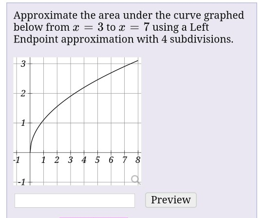 Solved Approximate the area under the curve graphed below | Chegg.com