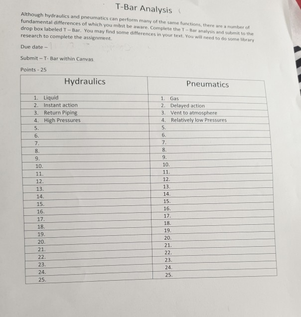 Solved T-Bar Analysis Although hydraulics and pneumatics can | Chegg.com
