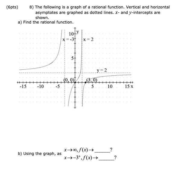 Solved (6pts) 8) The following is a graph of a rational | Chegg.com