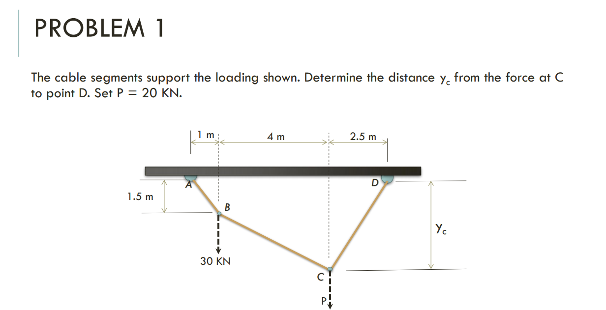 Solved PROBLEM 1 The cable segments support the loading | Chegg.com