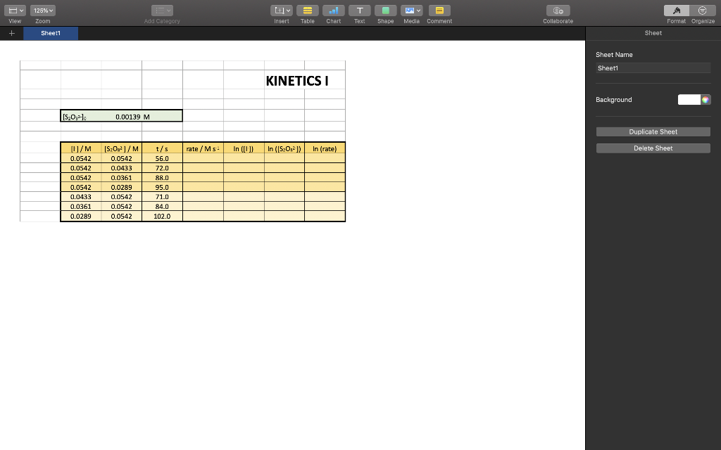 Solved T H 125% View Zoom + + Sheet1 ce Collaborate e Format | Chegg.com