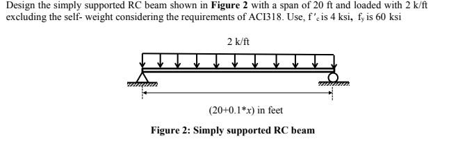 Solved Design the simply supported RC beam shown in Figure 2 | Chegg.com