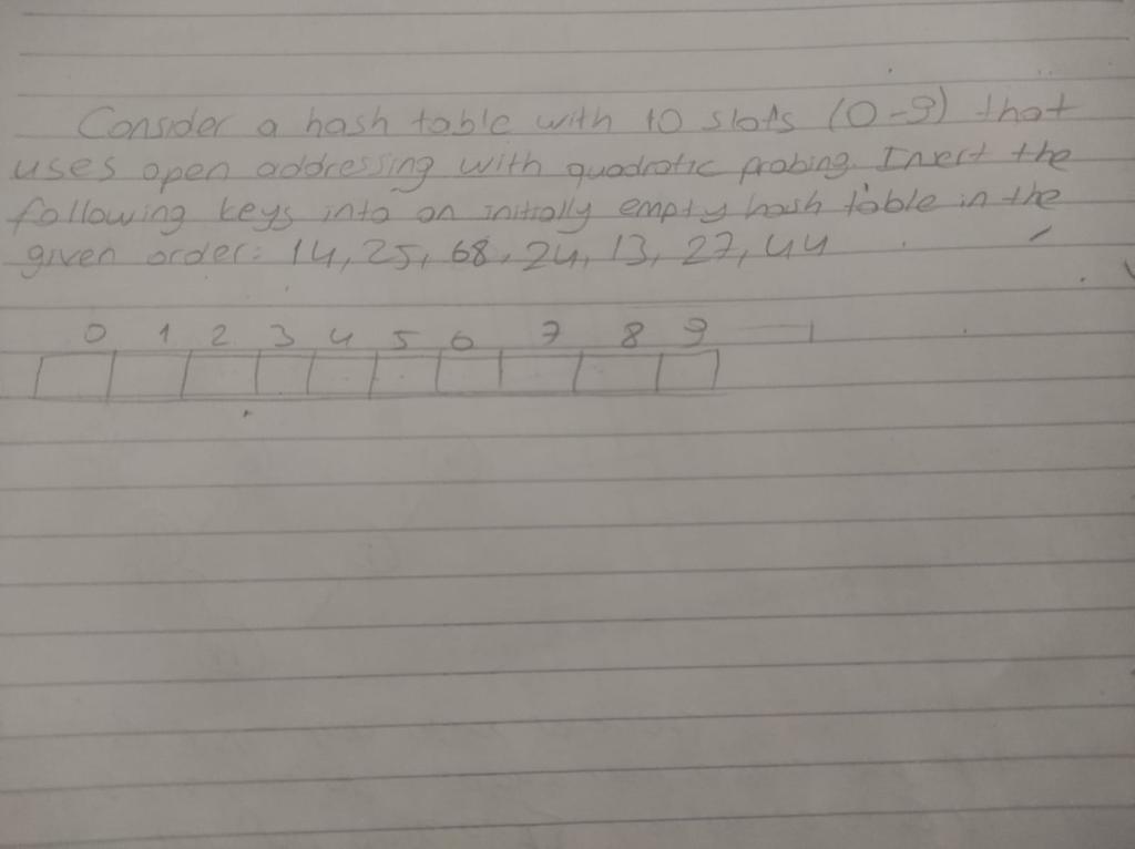 Solved Consider a hash table with to slots (0-3) that uses | Chegg.com | Chegg.com