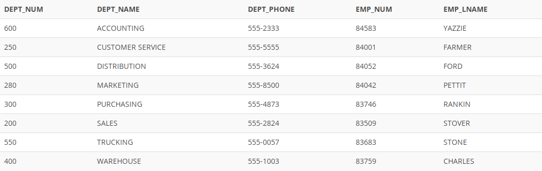 Solved Problem 40 Write a query to display the employee | Chegg.com
