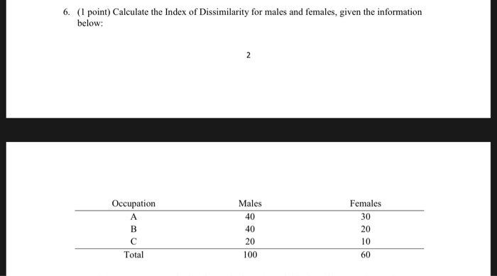 Solved (1 point) Calculate the Index of Dissimilarity for | Chegg.com
