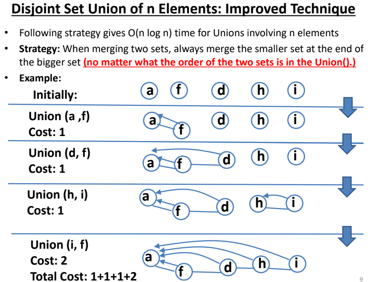 Solved Suppose that you have the following seven elements: | Chegg.com