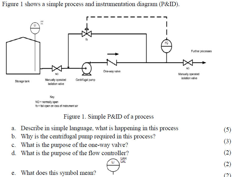 Solved Figure 1 shows a simple process and instrumentation | Chegg.com