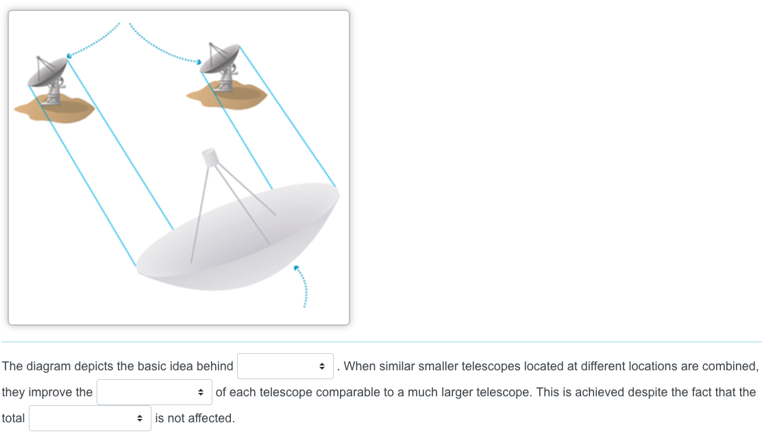 Solved The image shows the local sky for a location at | Chegg.com