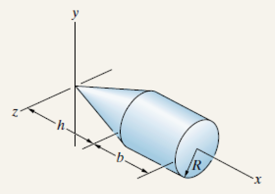 Solved Find the centroid of frustum using triple integration | Chegg.com