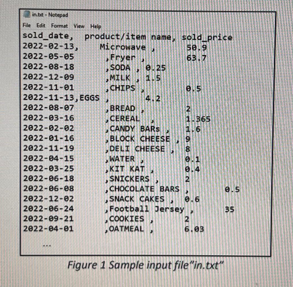 Solved Use java to write this code and make it clear also | Chegg.com