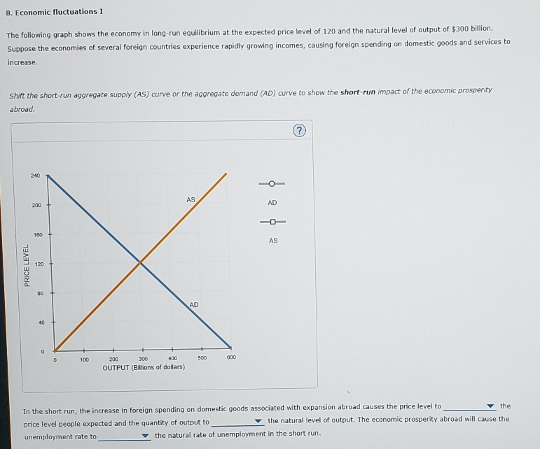 Solved 8. Economic fluctuations I The following graph shows | Chegg.com