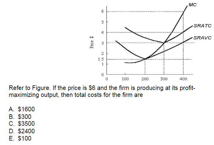 Solved MC SRATC SRAVC Price $ 0 100 200 300 400 Refer to | Chegg.com