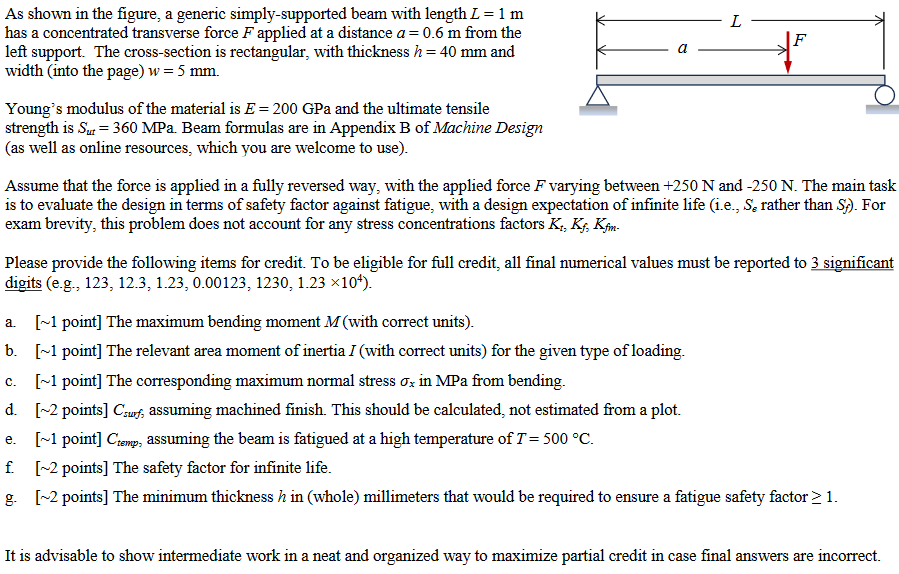 Solved As shown in the figure, a generic simply-supported | Chegg.com