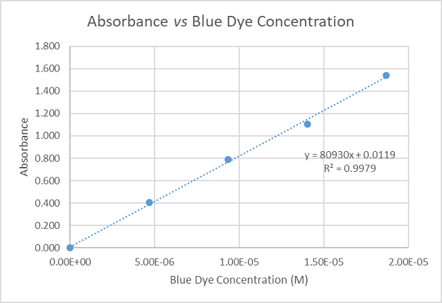 Each section has a chart with ______??______ where i | Chegg.com