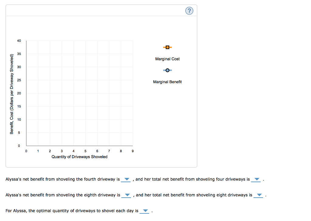 Solved There is a lot of graphing here so please make the | Chegg.com