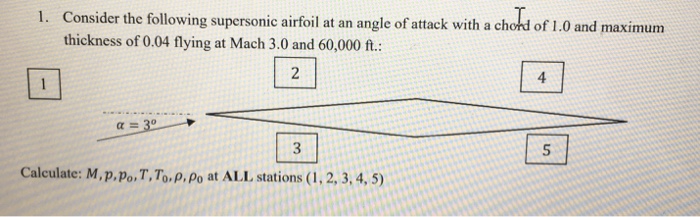 Solved Consider the following supersonic airfoil at an angle | Chegg.com