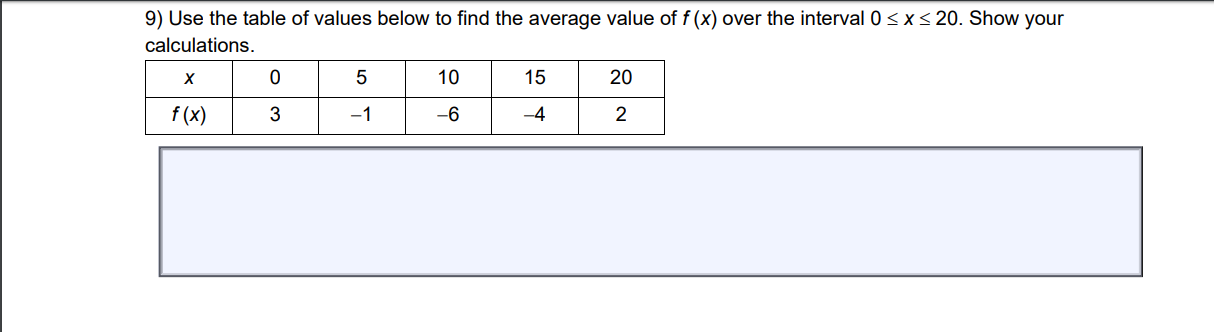Solved 9) Use the table of values below to find the average | Chegg.com