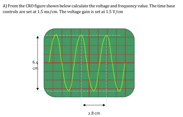 Solved A) From the CRO figure shown below calculate the | Chegg.com