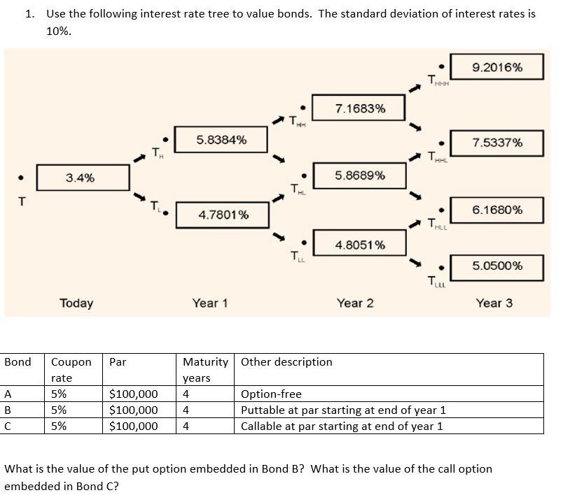 1. Use the following interest rate tree to value | Chegg.com